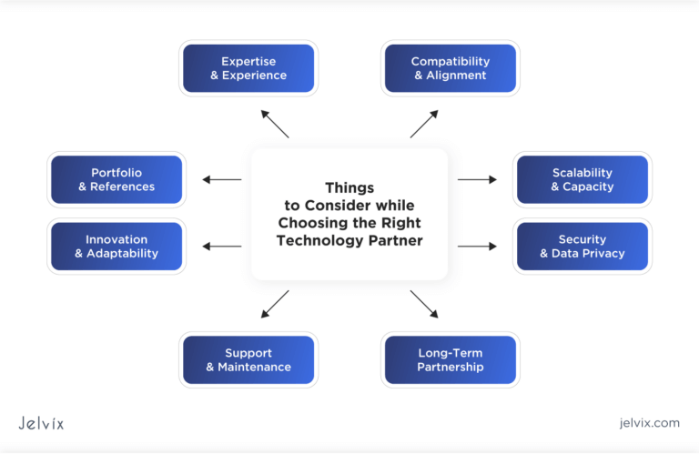 Selecting Your Healthcare Tech Partner: a Full Guide