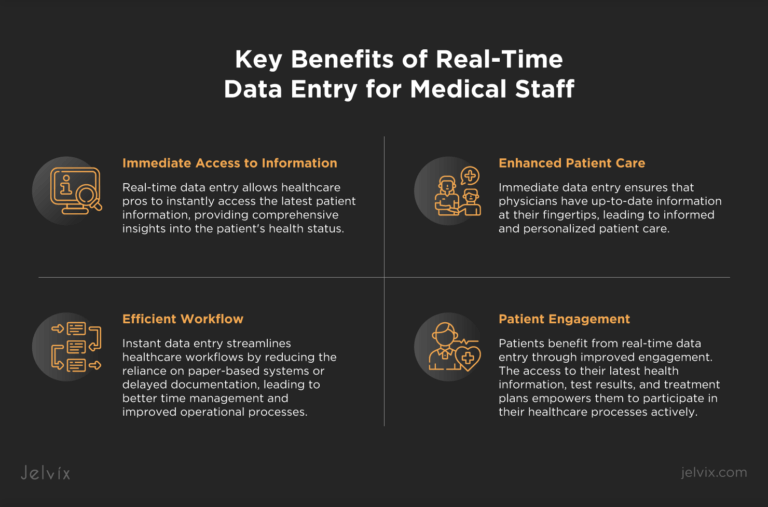 Best Solutions for Efficient Medical Data Entry in Real Time