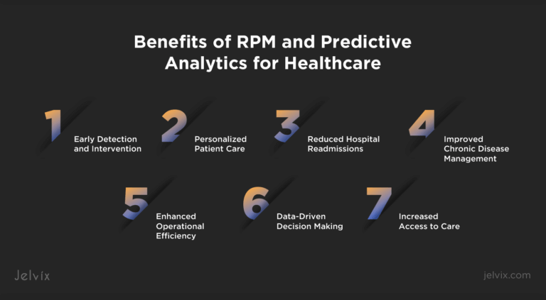 How Predictive Health Analytics Leverages RPM Solutions