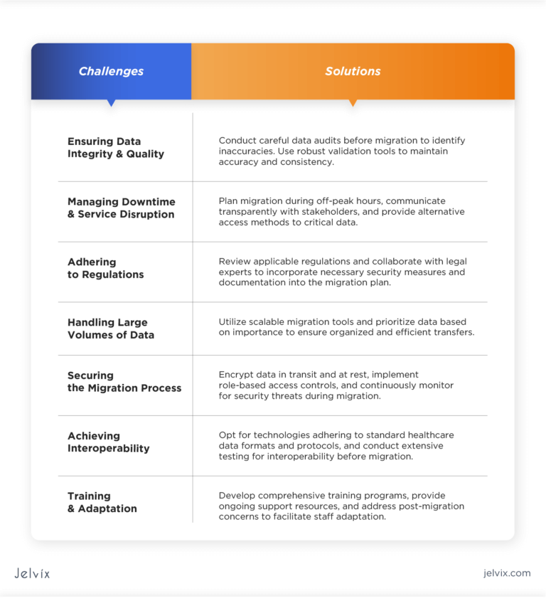 Mastering Medical Data Migration: All You Need To Know