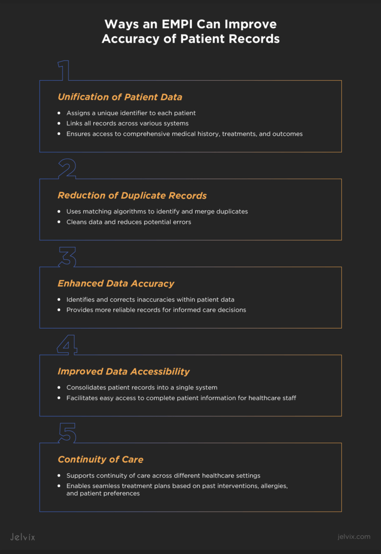 What Is an Enterprise Master Patient Index in Healthcare?
