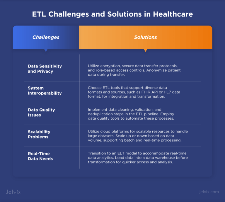 The Importance of ETL in Healthcare: All You Need To Know