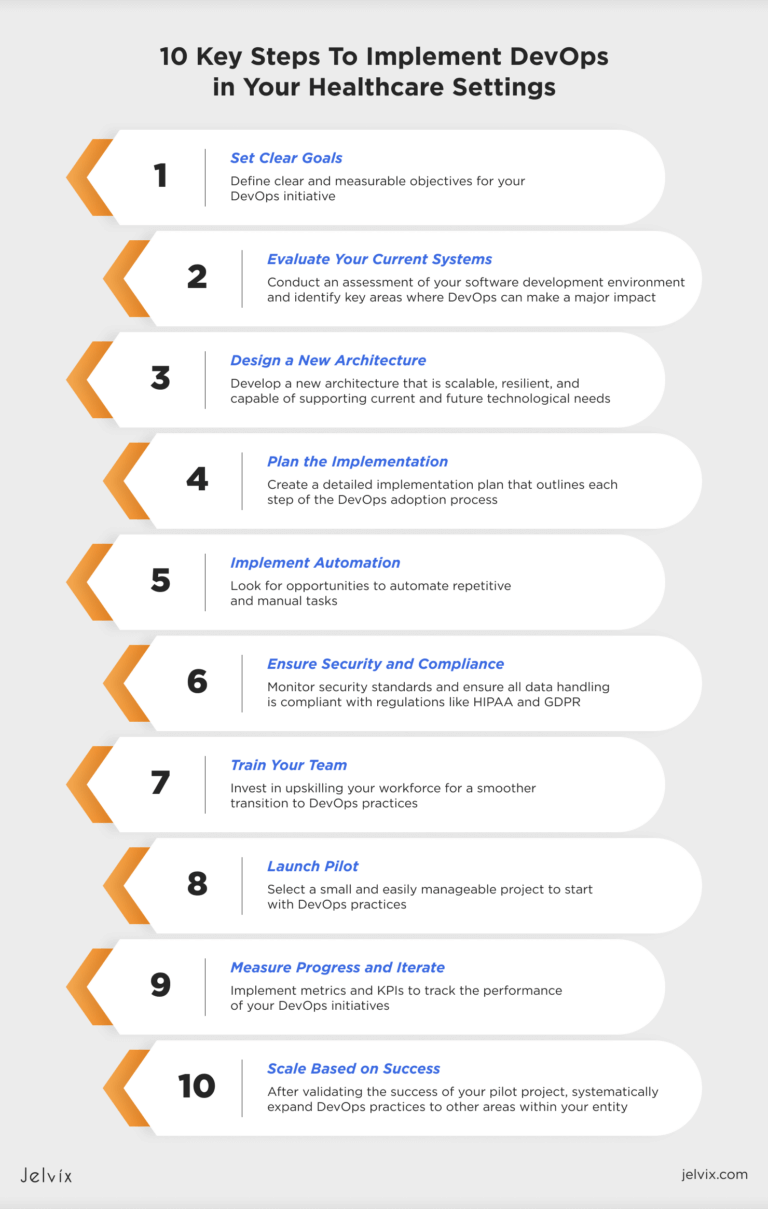 Transforming Healthcare with DevOps: Implementation Explained Transforming Healthcare with DevOps: Implementation Explained