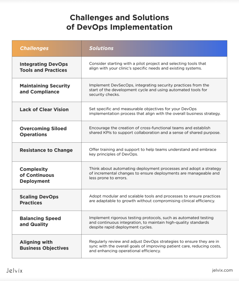 Transforming Healthcare with DevOps: Implementation Explained