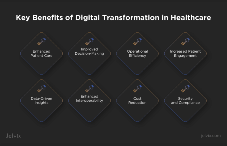 Digital Transformation in Healthcare: Adopting the Right Solutions