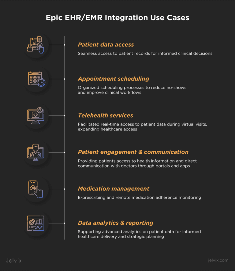 EHR API Integration: a Full Guide on Choosing an API solution