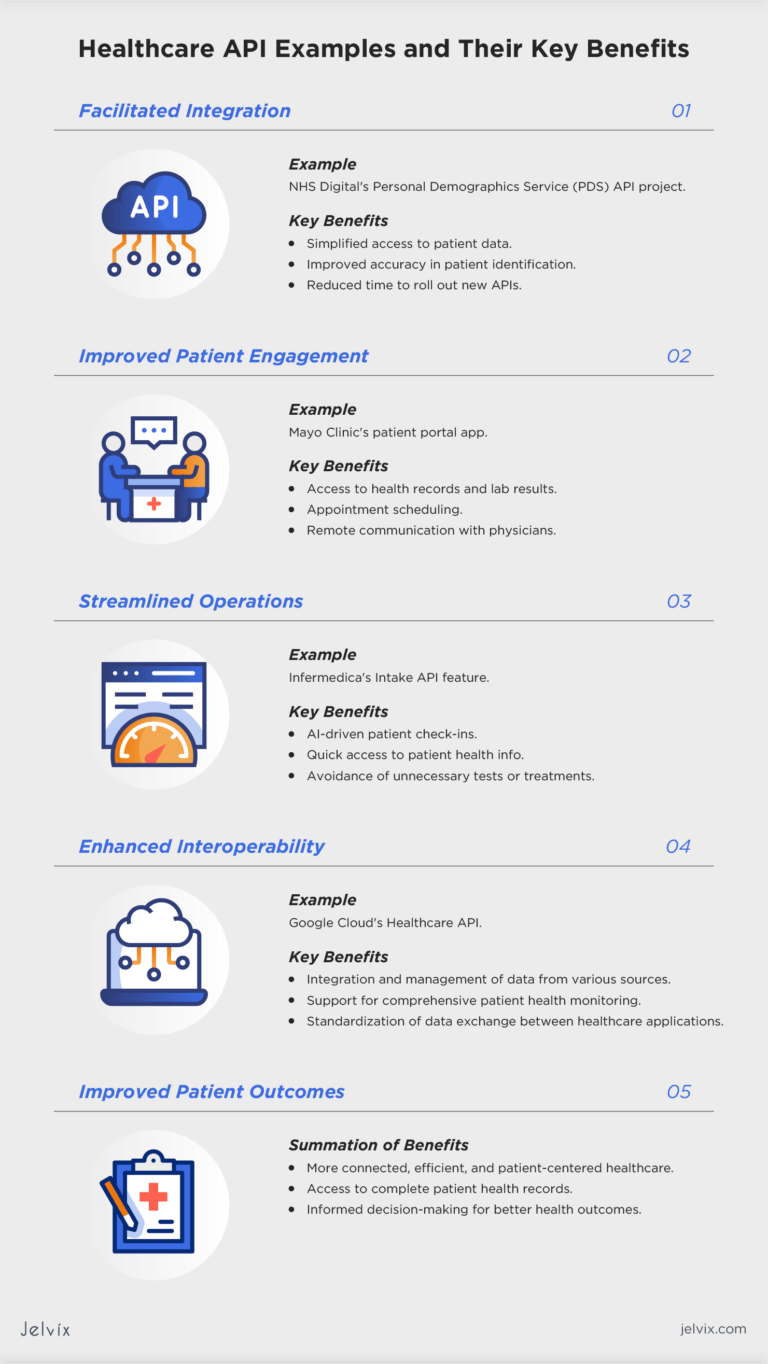 EHR API Integration: a Full Guide on Choosing an API solution