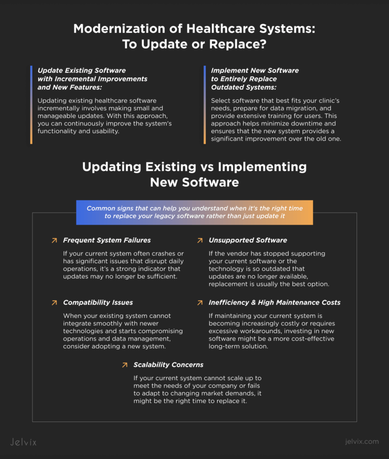 Modernization of Healthcare Systems: To Update or Replace?