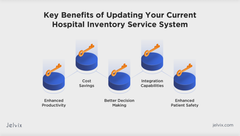 7 Steps for Inventory Management Software Development