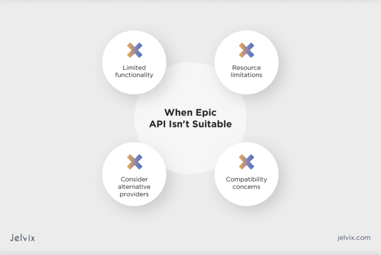 EHR API Integration: a Full Guide on Choosing an API solution