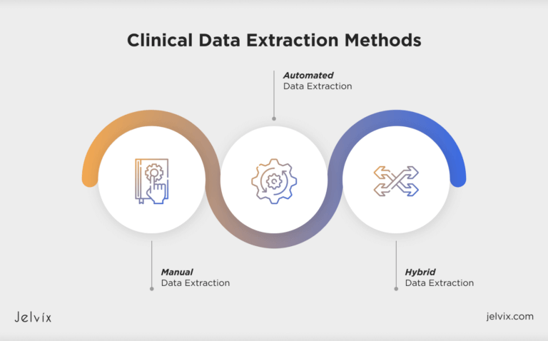 How To Automate Medical Data Extraction in Healthcare?