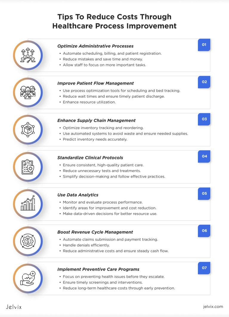 How To Optimize Healthcare Business Process: Things To Know