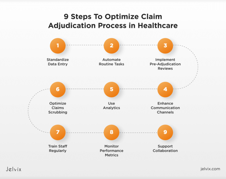Adjudication in Medical Billing: How To Choose the Right Software