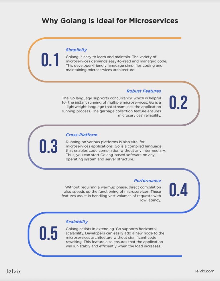 What Is Golang Used For? Common Uses and Applications