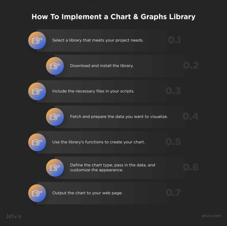 Choose the Best Chart Library for Your Project