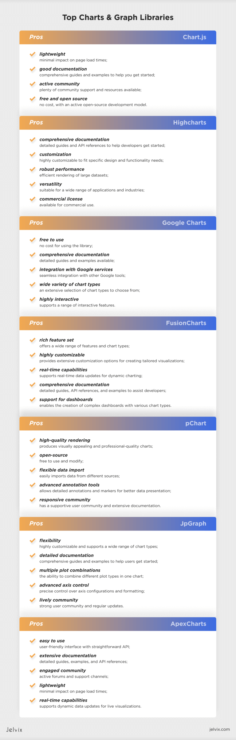 Choose the Best Chart Library for Your Project