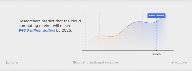 What Is Golang Used For? Common Uses and Applications