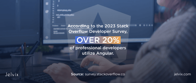 Guide to Building Well-Organized Angular Projects
