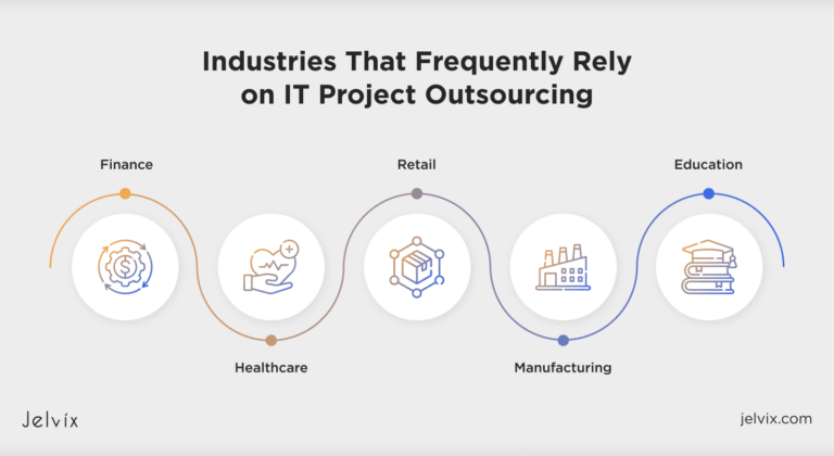 The Top 9 Types of IT Projects You Can Successfully Outsource