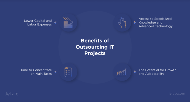 The Top 9 Types of IT Projects You Can Successfully Outsource