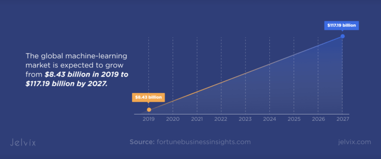 Best Java Library for AI and Machine Learning