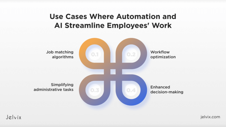 Technology and The Gig Economy