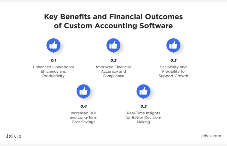 Why Your Business Needs Custom Accounting Software