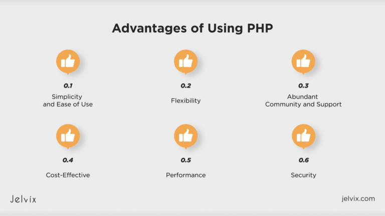 Comprehensive Guide: What Is PHP Used For and Its Top Apps