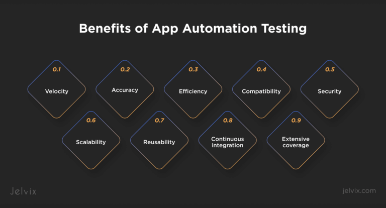 8 Best Android App Automation Testing Tools In 2025