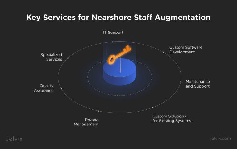 Nearshore Staff Augmentation Explained
