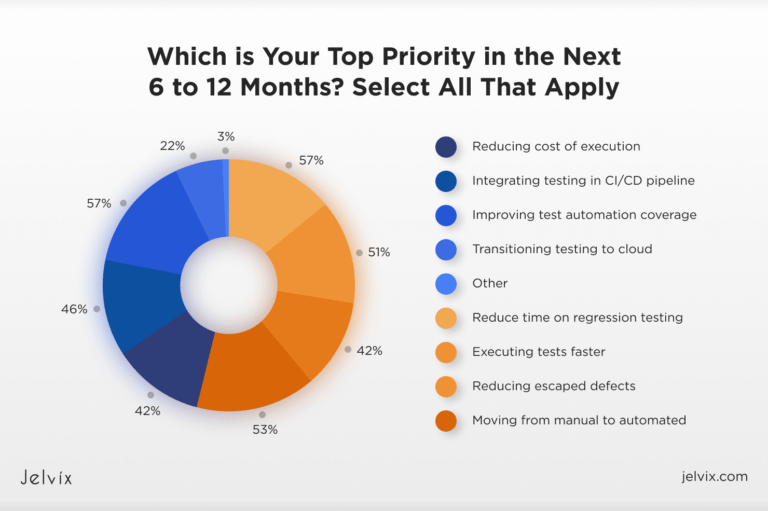 Top 10 Must-Have Skills That Make a Great QA Engineer