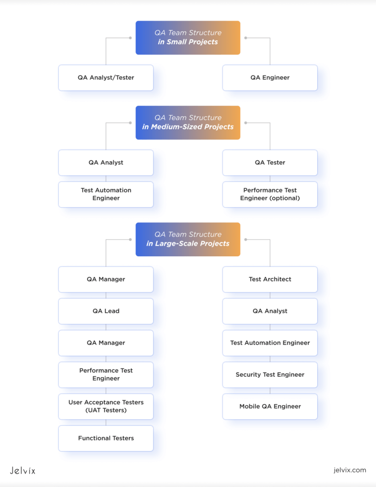 Top 10 Must-Have Skills That Make a Great QA Engineer