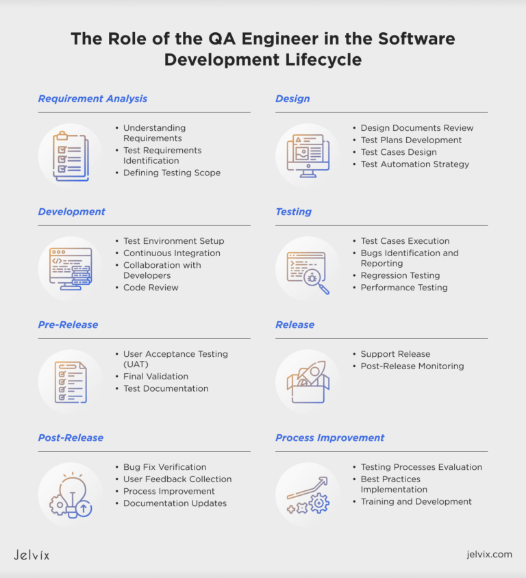 Top 10 Must-Have Skills That Make a Great QA Engineer