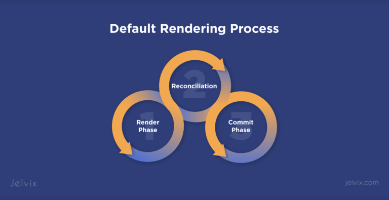 React Force Rerender Best Practices And Tips