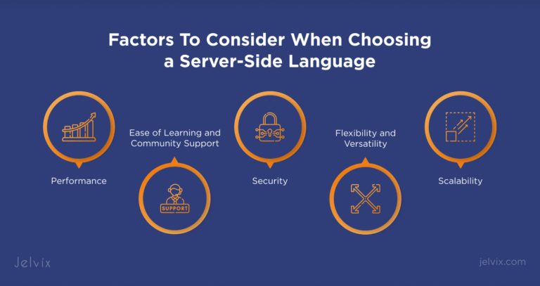 The Best 5 Languages and Frameworks for Server-Side Scripting The Best 5 Languages and Frameworks for Server-Side Scripting
