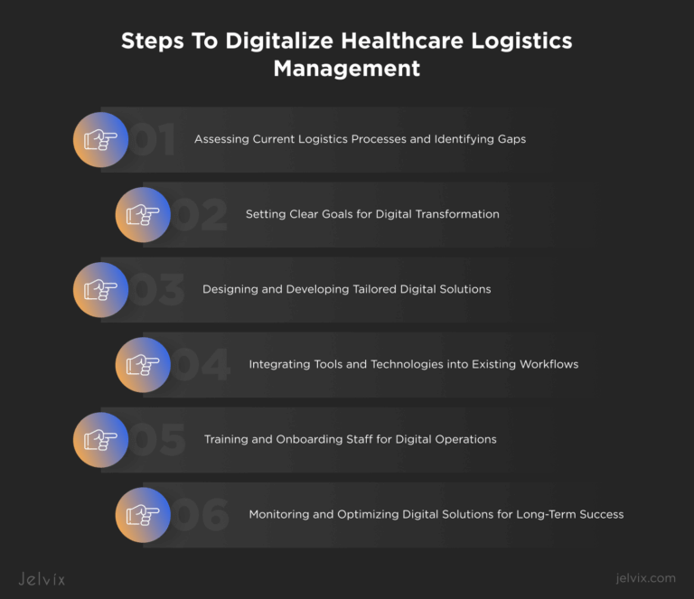 The Future of Healthcare Logistics Management