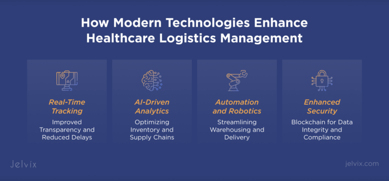 The Future of Healthcare Logistics Management