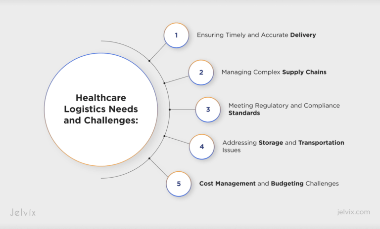 The Future of Healthcare Logistics Management