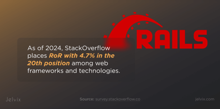 5 Famous Web Apps Built on Ruby on Rails