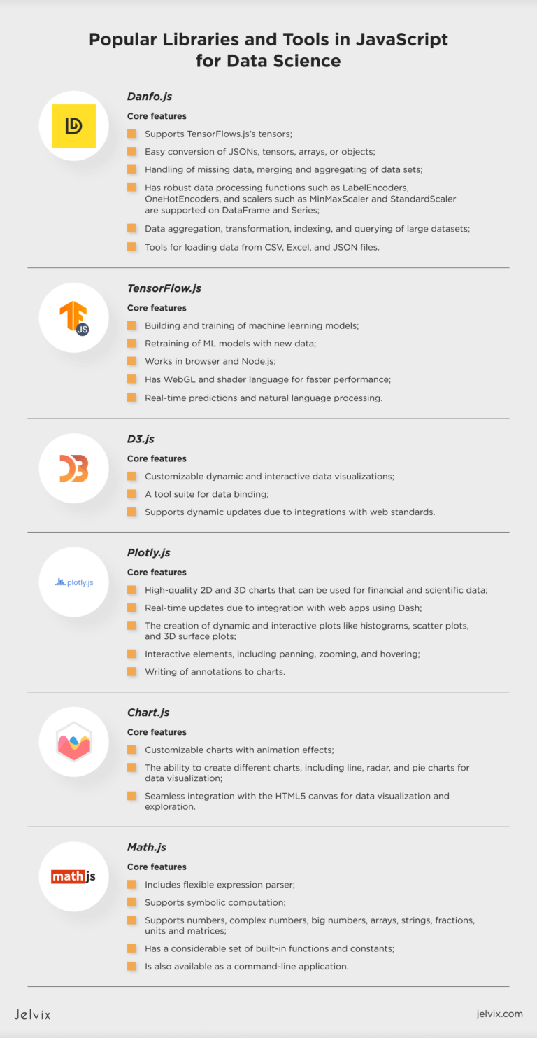 Pros and Cons of Using JavaScript for Data Science