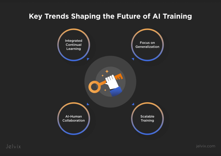 What Is Catastrophic Forgetting and Why It Matters
