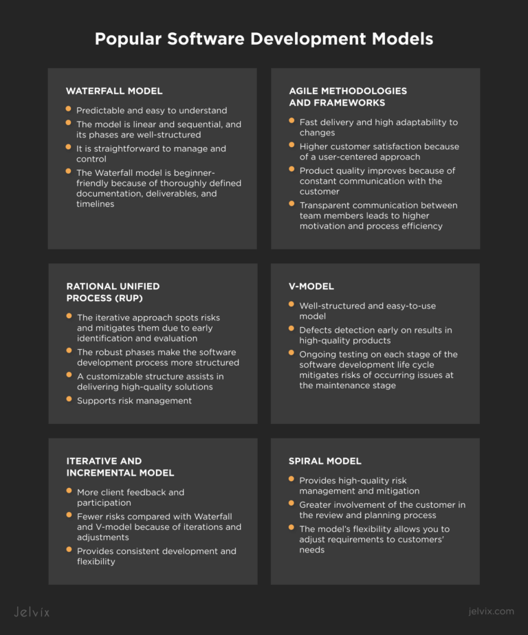 What Are the Most Popular Software Development Models?