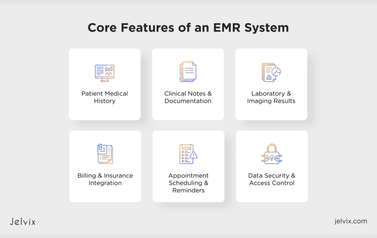 EMR vs EHR: Which System Fits Your Practice Best?