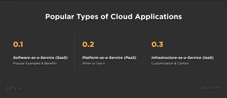 Cloud Application Development Explained In Simple Terms