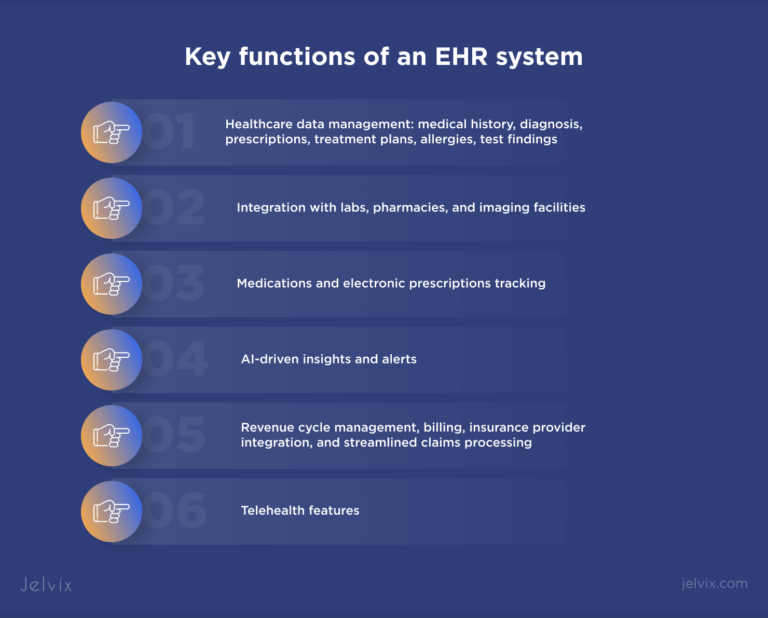 Compare EHR Software Options for 2025