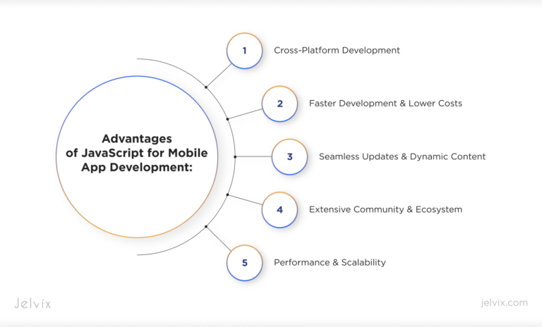 How Famous Apps Leverage JavaScript App Development