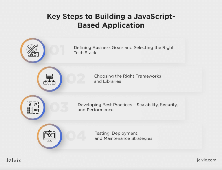 How Famous Apps Leverage JavaScript App Development