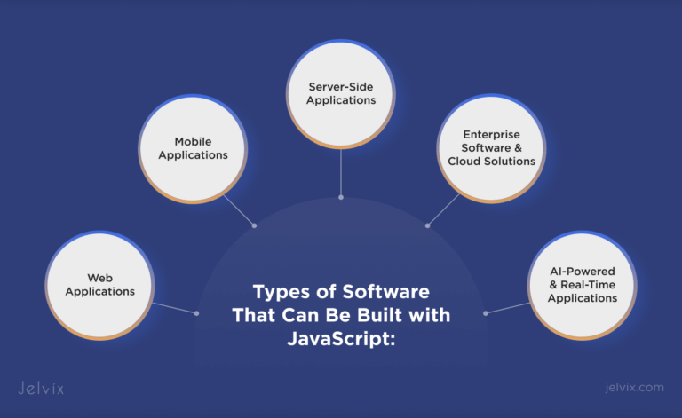 How Famous Apps Leverage JavaScript App Development