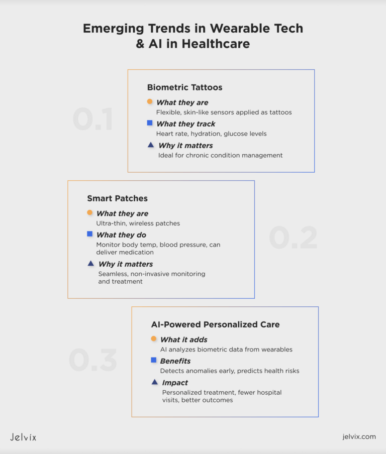 The Future of Wearable Technology in Healthcare: An Overview