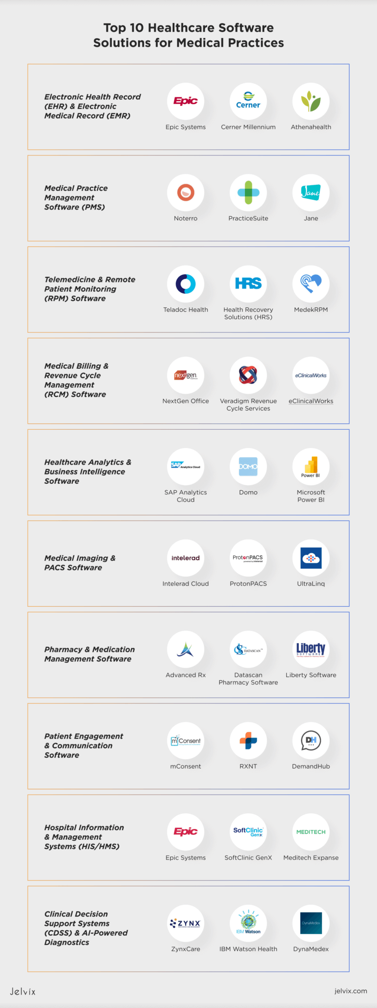 Healthcare Software Solutions for Every Practice